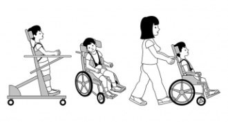 Gross Motor Function Classification System (GMFCS) | Cerebral Palsy ...